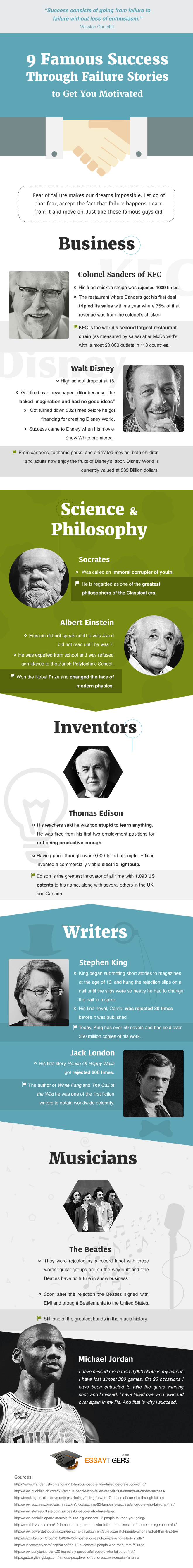 Failure Success Stories Failure Success Stories